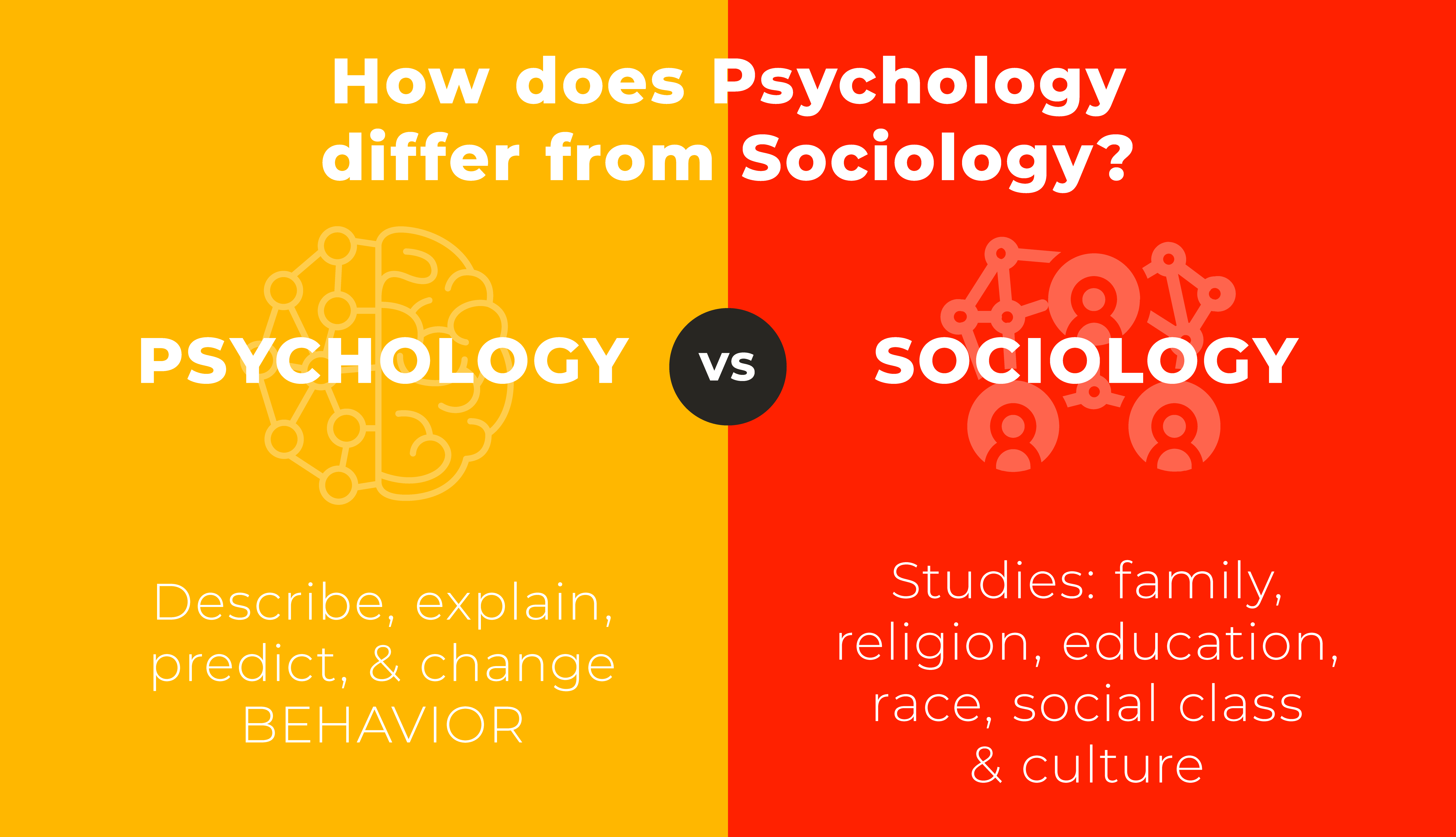 How Does Psychology Differ From Sociology How Does Psychology Differ From Sociology